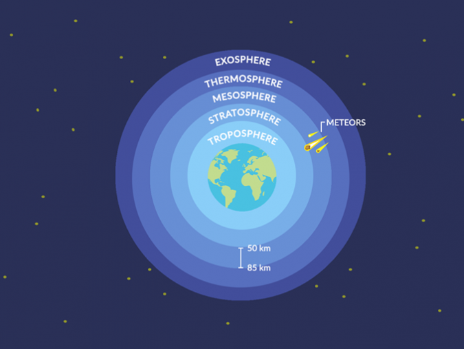 What Are the 4 Layers of the Atmosphere? [Infographic] - Earth How