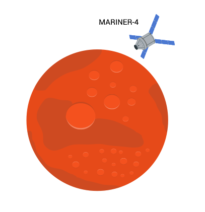 15 Facts About Mars: The Remarkable Red Planet [Infographic] - Earth How