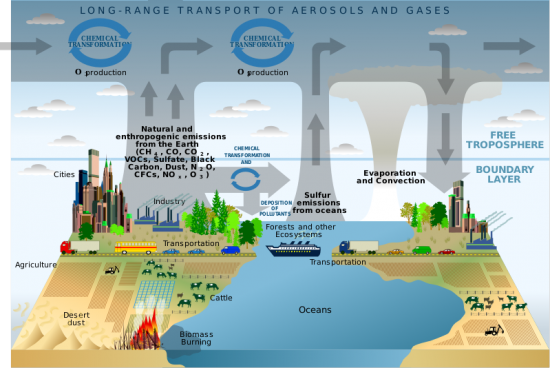 5 Major Air Pollution Sources in the Atmosphere - Earth How
