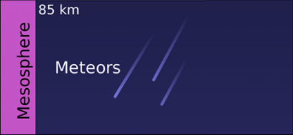 What Are the 4 Layers of the Atmosphere? [Infographic] - Earth How