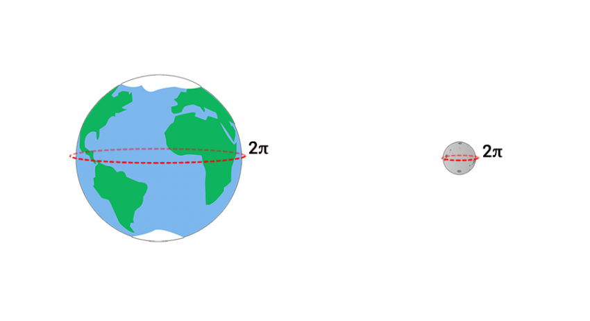 How to Measure the Distance to the Moon - Earth How