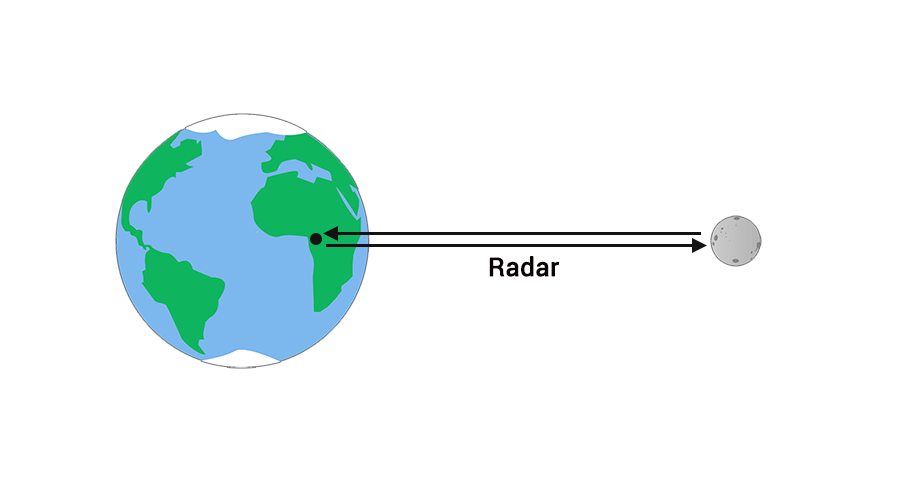 How to Measure the Distance to the Moon - Earth How