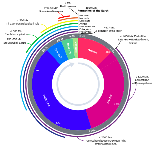 100+ Branches of Earth Science - Earth How