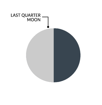 First Quarter Moon Alignment