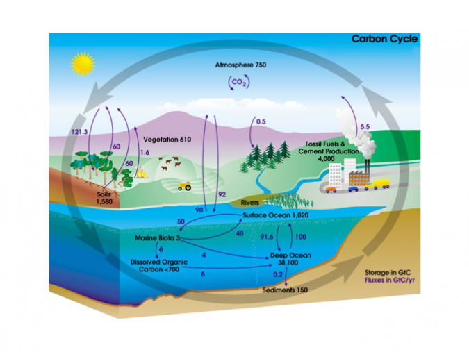 Evolution of the Atomic Model - Earth How