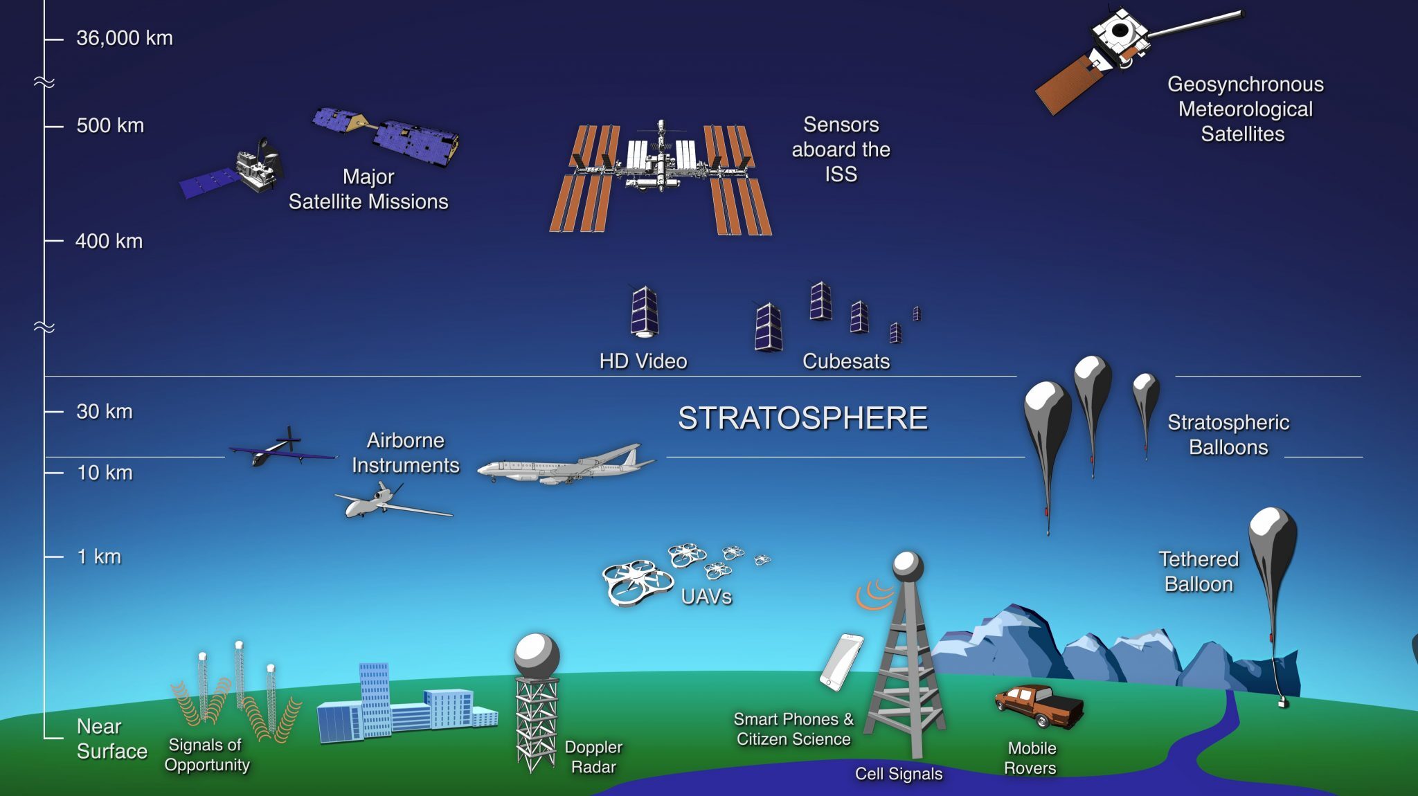 What Is The Stratosphere Earth How What Is The Stratosphere Earth How