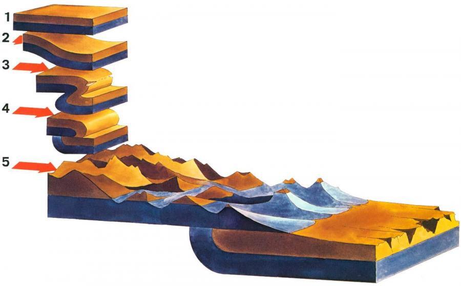 Mountain Building: How Mountains are Made - Earth How