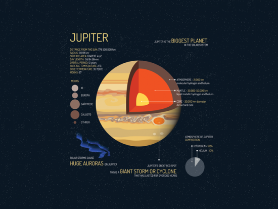 Earth Statistics: Straight-Up Stats of Earth - Earth How