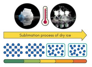 States of Water: Gas, Liquid and Solid - Earth How