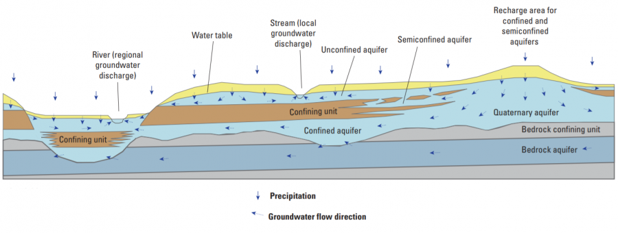 A Guide to Groundwater: Earth's Hidden Freshwater Supply - Earth How