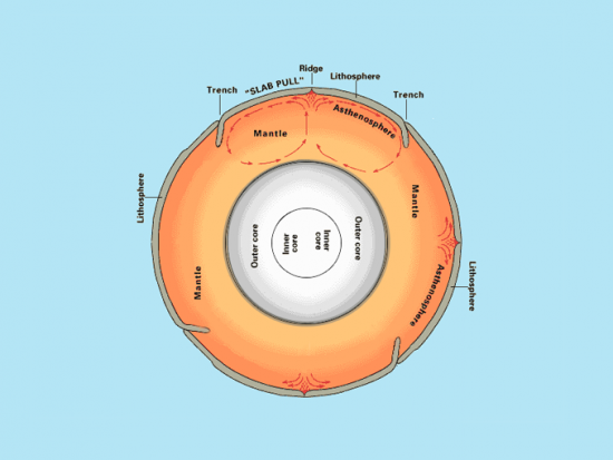 Pacific Plate: Movement and Direction of the Pacific Tectonic Boundary ...