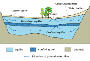 A Guide to Groundwater: Earth's Hidden Freshwater Supply - Earth How