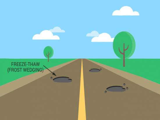 Chemical Weathering: Hydrolysis, Oxidation and Acidic Reactions - Earth How