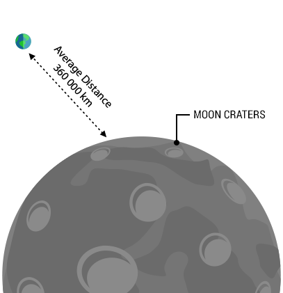 Was the Late Heavy Bombardment a Violent Stage in Earth's History ...