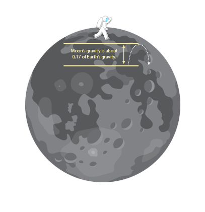 9 Facts About the Moon - Earth How