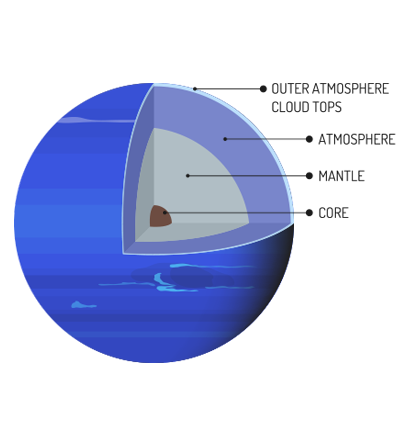 Neptune Facts: The Big Blue Planet [Infographic] - Earth How
