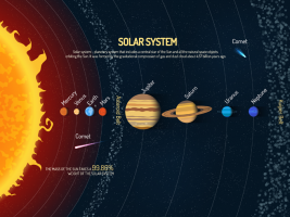 A Visual Guide to Our Solar System [Infographic] - Earth How