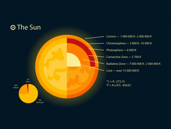 Earth Age: How Old Is the Earth? - Earth How