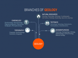 Geology Careers: What Do Geologists Do? - Earth How
