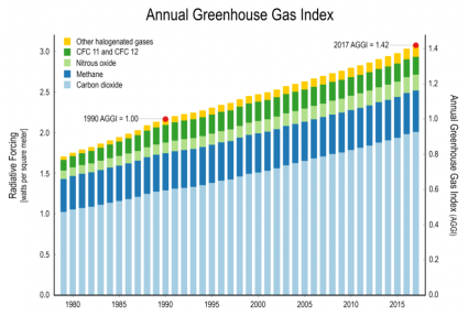 How the Greenhouse Effect Traps Heat and Warms Earth - Earth How