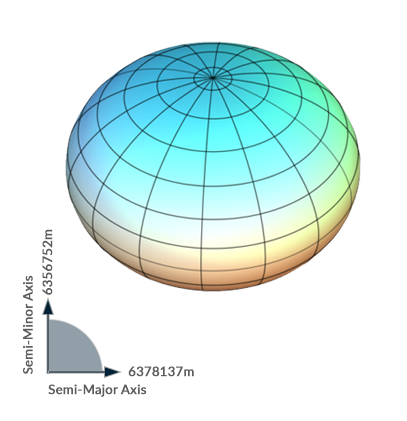 Shape of the Earth: The Oblate Spheroid - Earth How