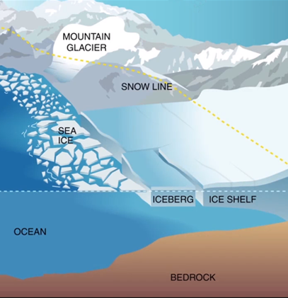 100 Earth Facts: A Scientific List of Facts About Earth - Earth How