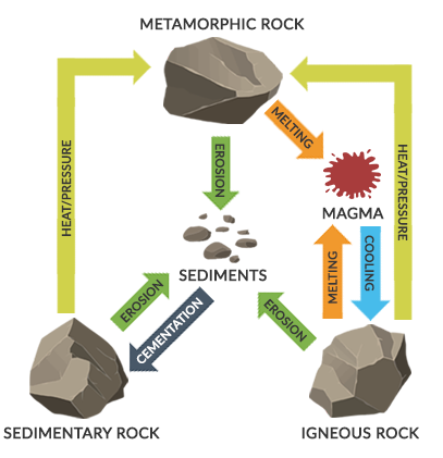 A Guide to Earth's Lithosphere - Earth How