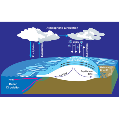 100 Earth Facts: A Scientific List of Facts About Earth - Earth How