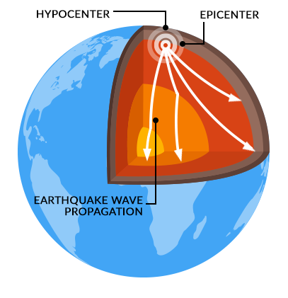 Inside Earth: The Crust, Mantle and Core - Earth How
