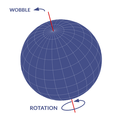 Chandler Wobble: Why Earth Wobbles Like a Toy Top - Earth How