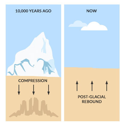 What is Isostatic Rebound? - Earth How