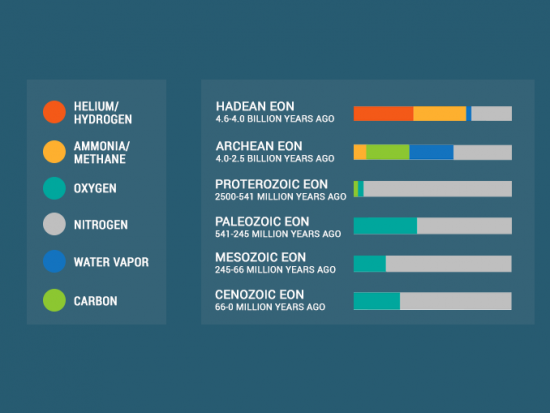 Earth Timeline: A Guide to Earth's Geological History and Events ...