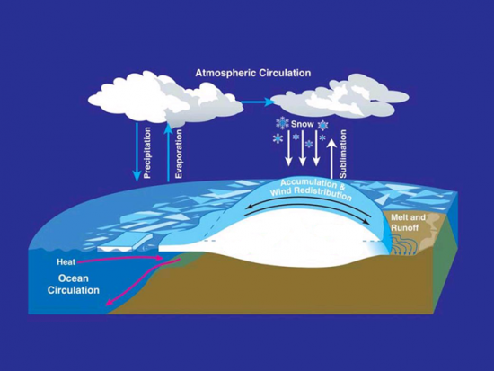 The Impacts and Effects of Climate Change - Earth How