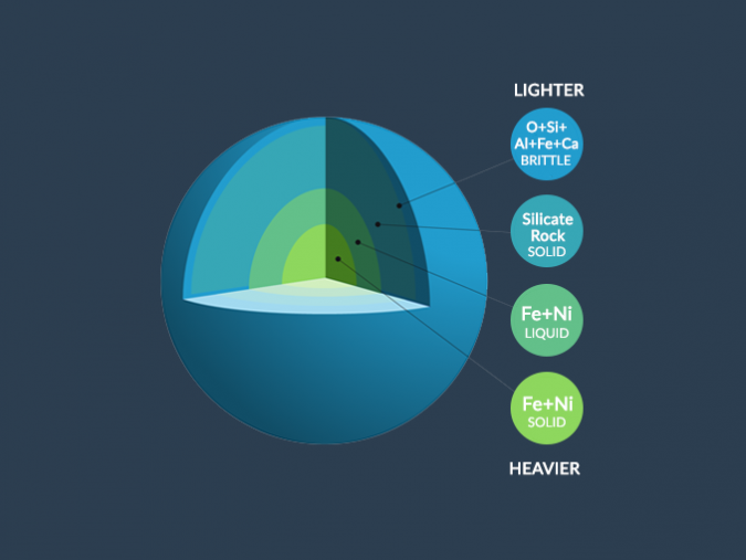 Why Does the Earth Hum? - Earth How