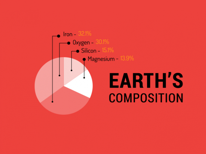 Earth Statistics: Straight-Up Stats of Earth - Earth How