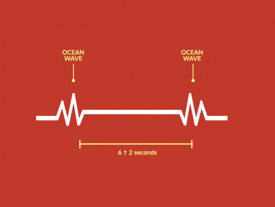 Chandler Wobble: Why Earth Wobbles Like a Toy Top - Earth How