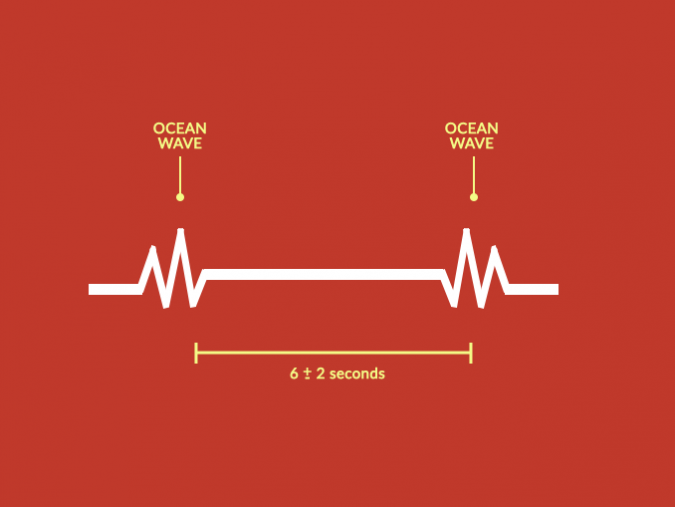 How Fast Does the Earth Spin? Earth vs The Engineered - Earth How