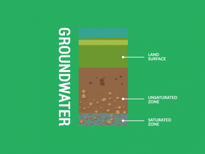 What are the 5 Oceans of the World? - Earth How
