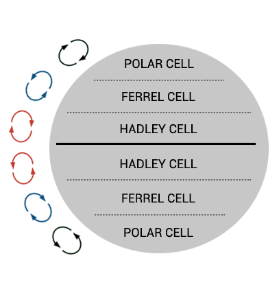 Coriolis Effect: Air Circulation in the Atmosphere - Earth How