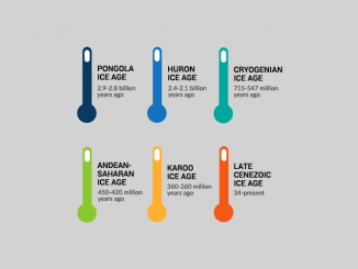 HADEAN EON: The Formation of Earth - Earth How