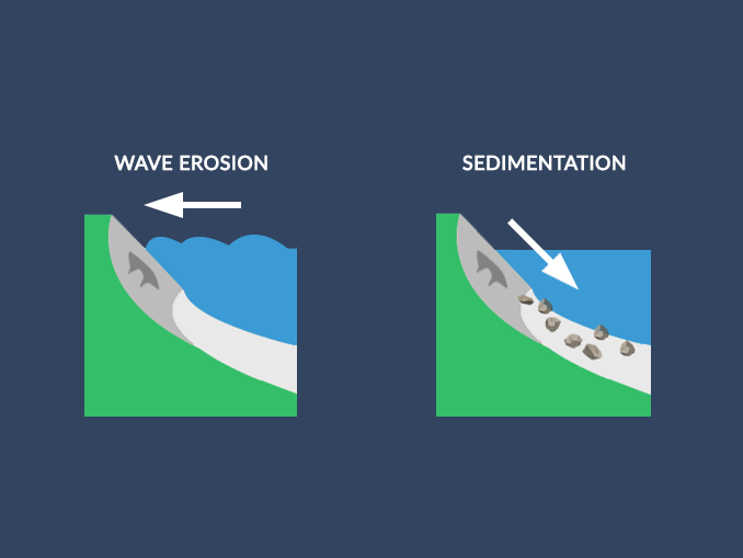 How Was the Grand Canyon Formed? - Earth How