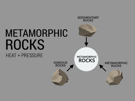 How Volcanoes Form Igneous Rocks - Earth How