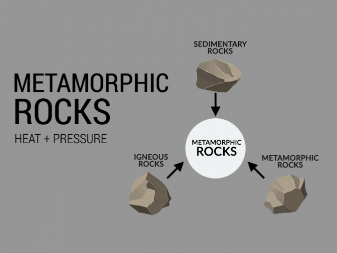Chemical Weathering: Hydrolysis, Oxidation and Acidic Reactions - Earth How