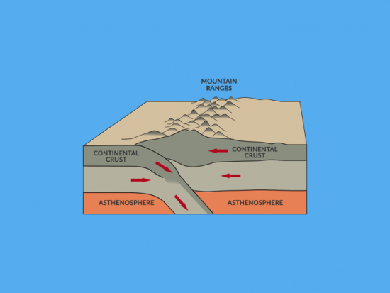Metamorphic Rocks: Heat, Pressure and Metamorphism - Earth How