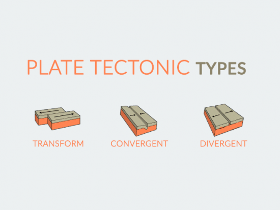 Pacific Plate: Movement and Direction of the Pacific Tectonic Boundary ...
