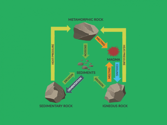 How Volcanoes Form Igneous Rocks - Earth How