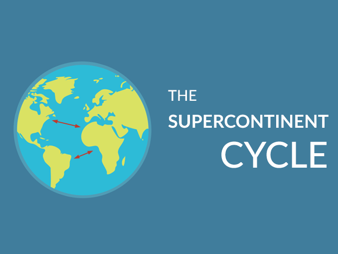 How Does The Supercontinent Cycle Work Earth How