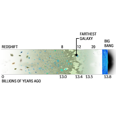 Universe Expansion: The Farthest Galaxy from Earth [Infographic ...