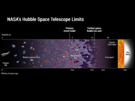 The History of the Universe: The Big Bang and Beyond [Infographic ...