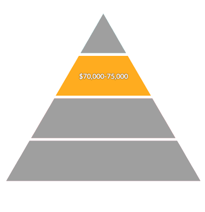 Average Salary in Environmental Science - Earth How